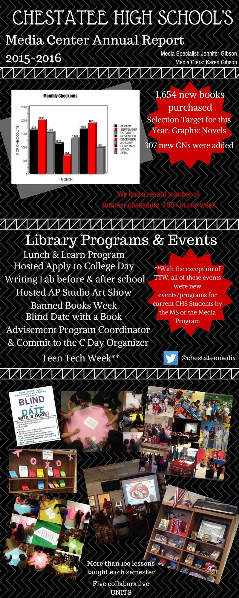 Media Center Annual Report – Chestatee High School